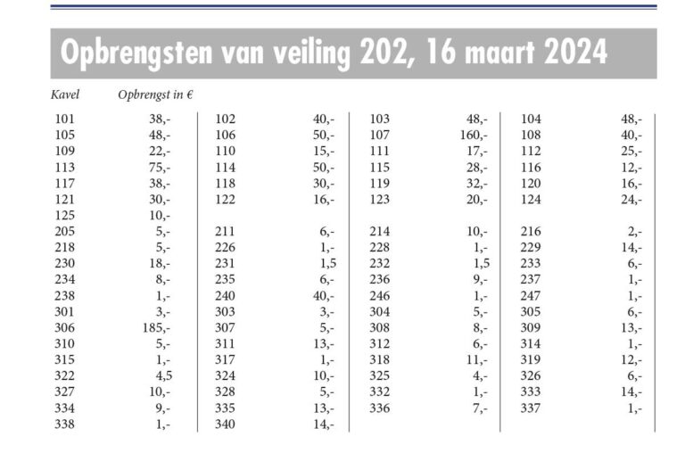 Opbrengsten veiling 202 | Postaumaat